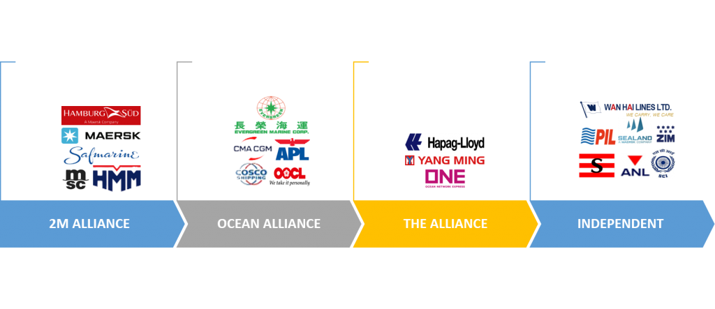 Sea Freight – Filbert Logistics Ltd.